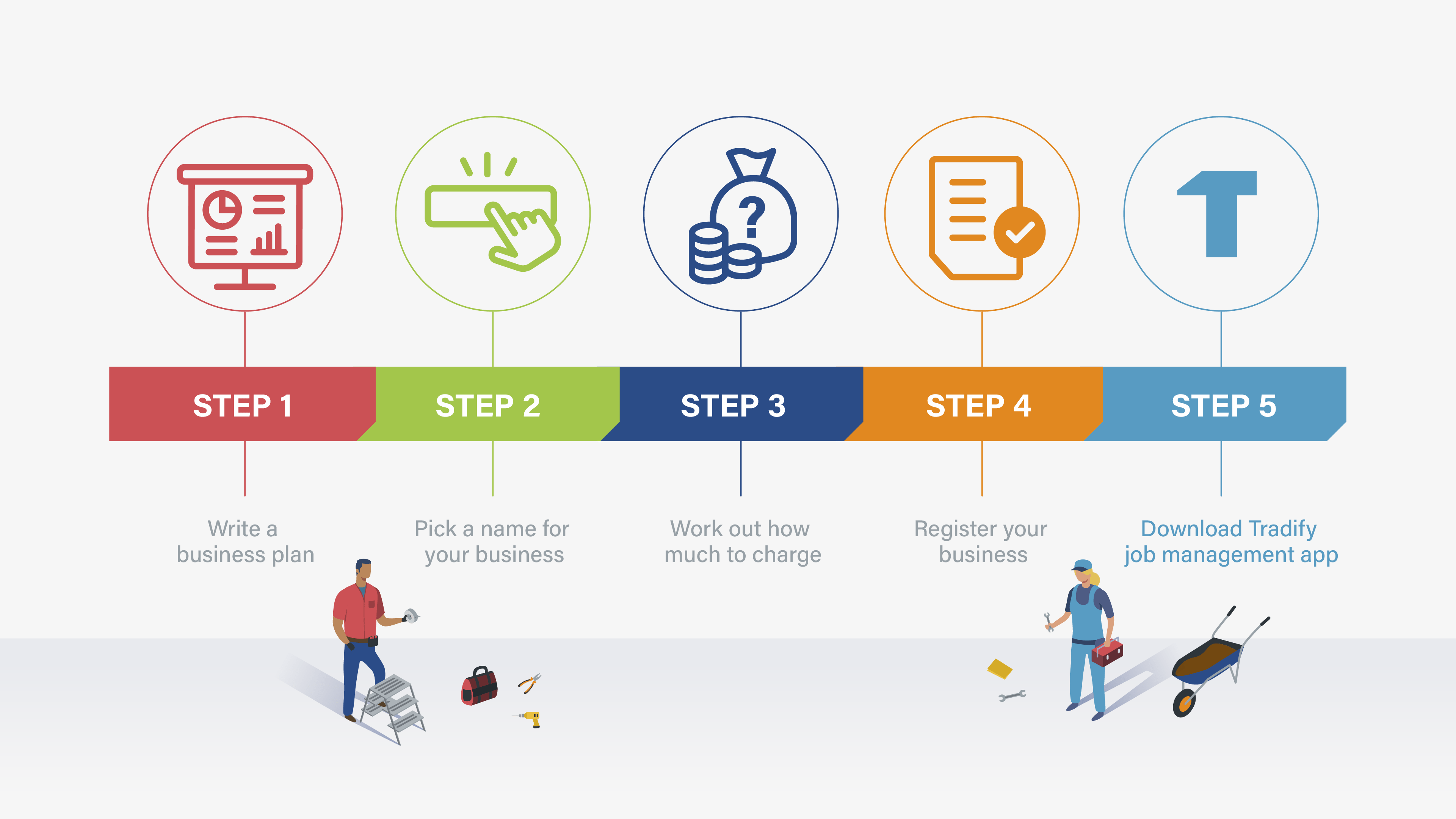 How to Start a Construction Business | Free Guide | Tradify™