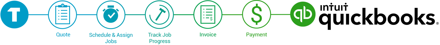 Connect Quickbooks With Job Management Software | Tradify™