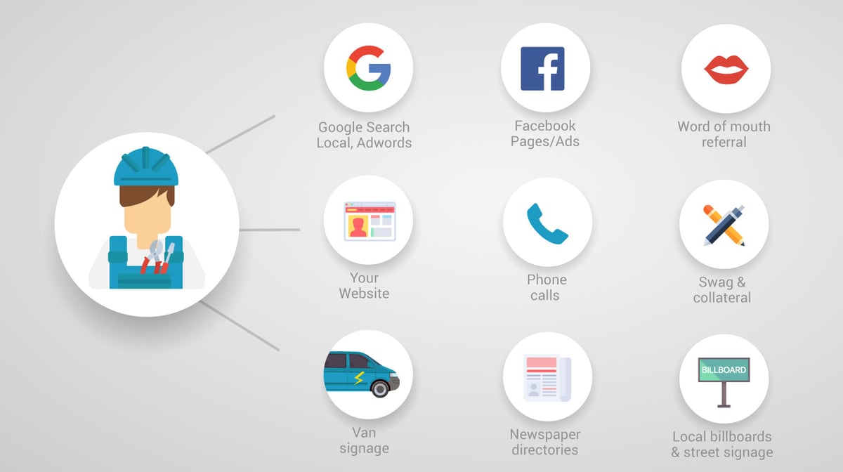 How to Start an Electrical Business | An Electrician's Guide | Tradify™