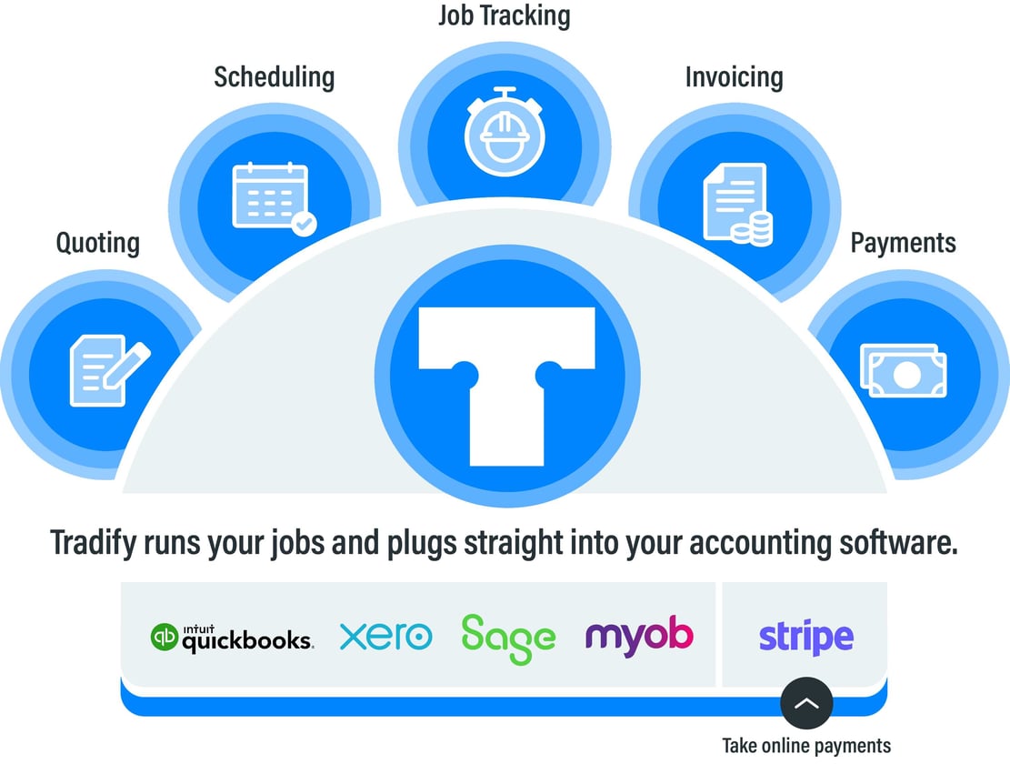 Best Service Dispatch Software | Tradify™